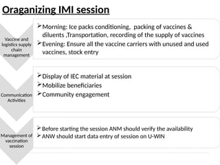 IMI.5^LLJ 11- 10- 23 New.pptx ON VACCINATION | PPTX