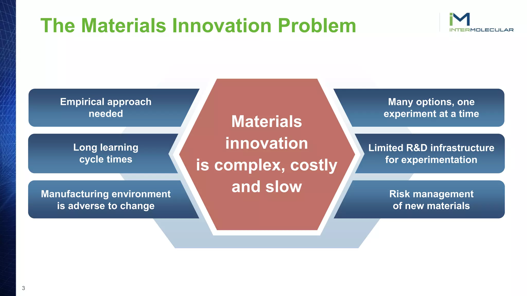 IMI Labs Semiconductor Applications | PPT