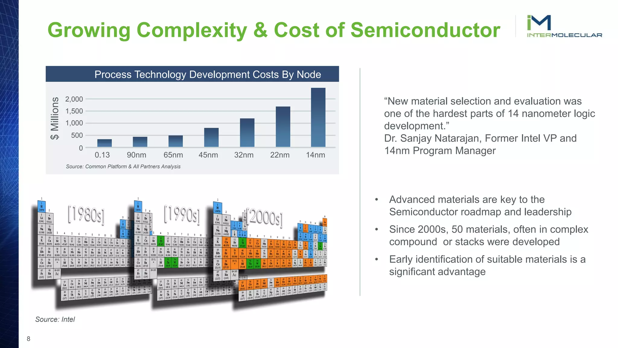 IMI Labs Semiconductor Applications | PDF | Data Storage and ...