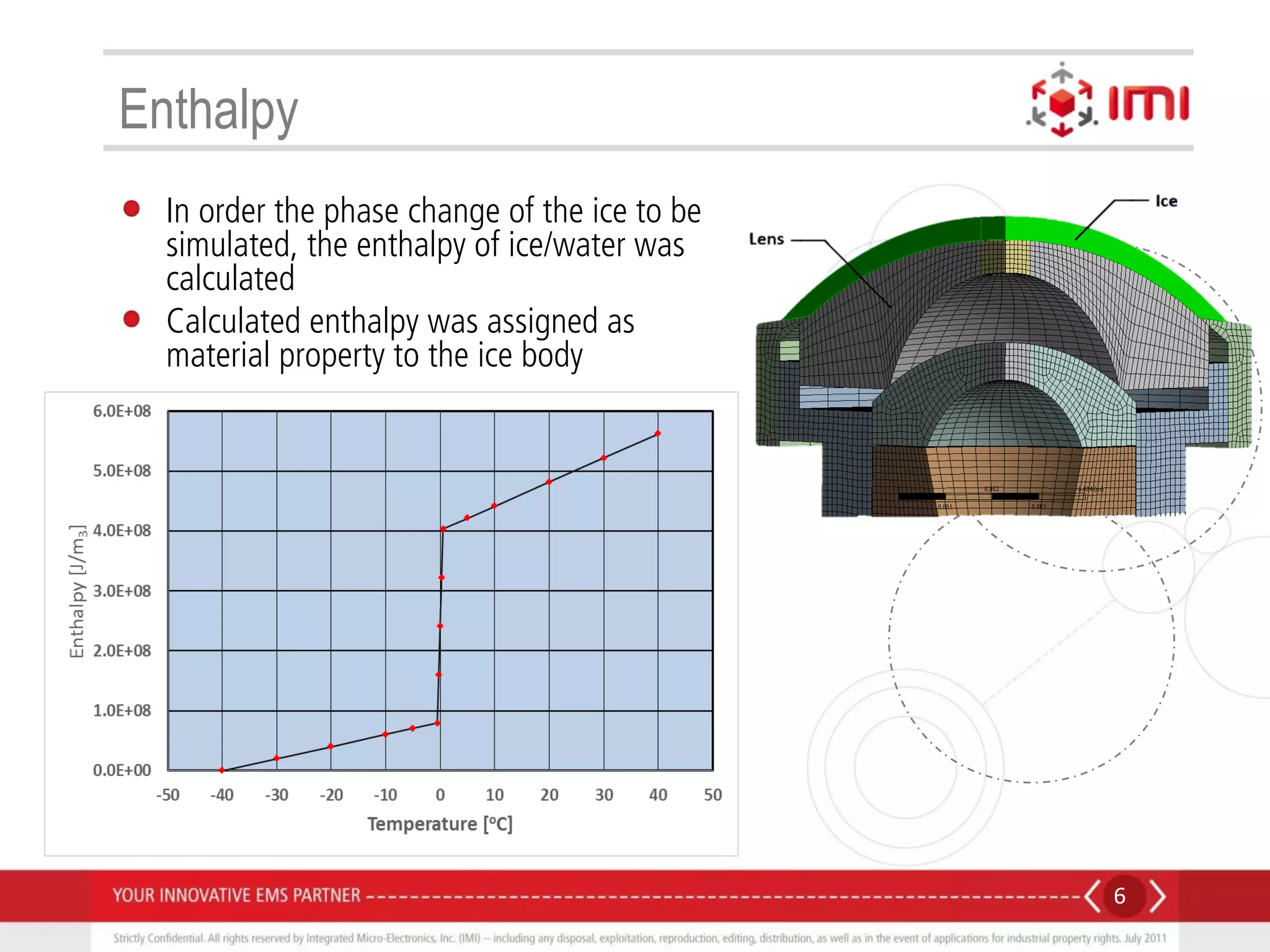 Transient thermal simulation with phase change of melting ice - Veselin ...
