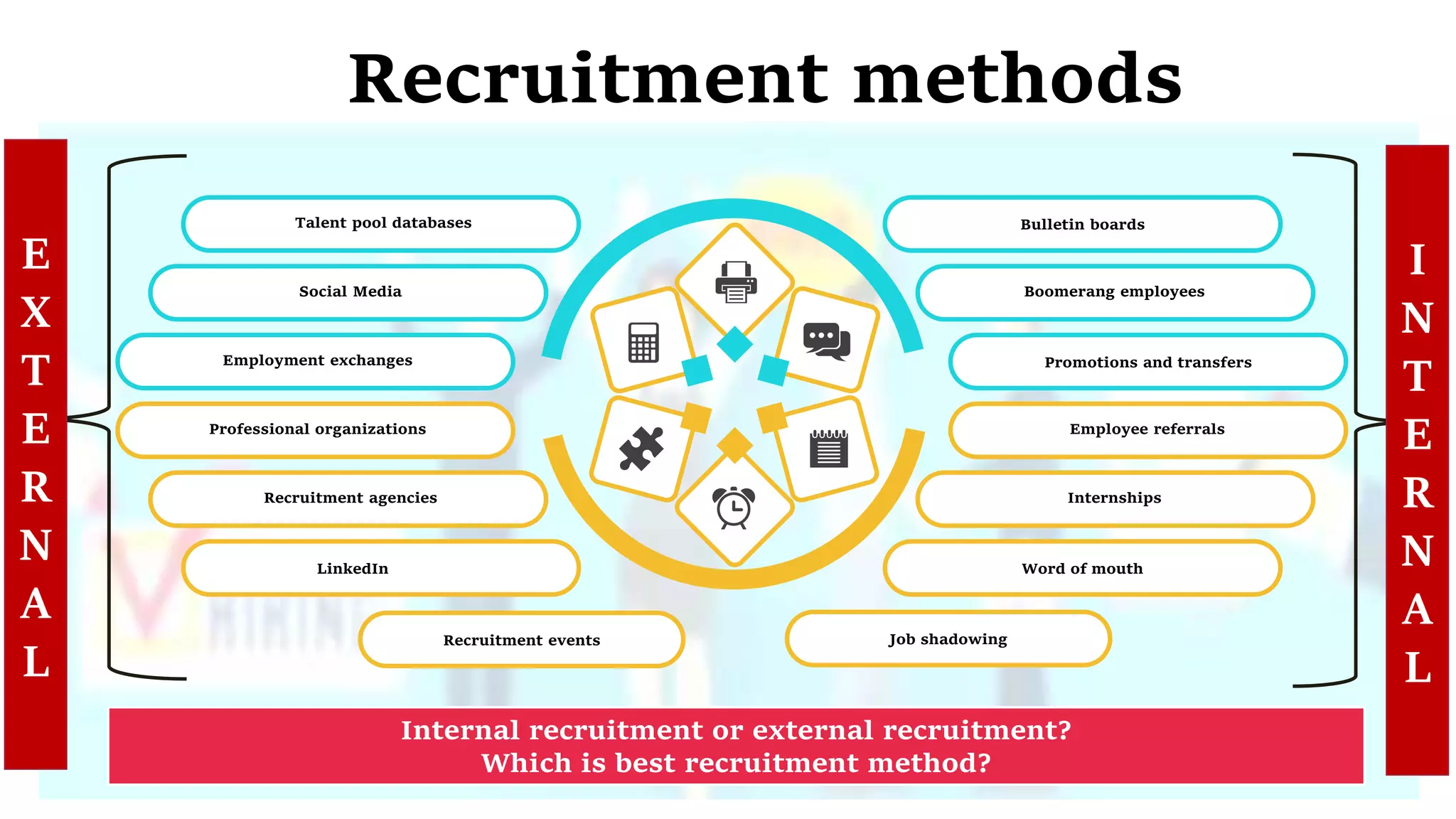 recruitment and selection | PPTX