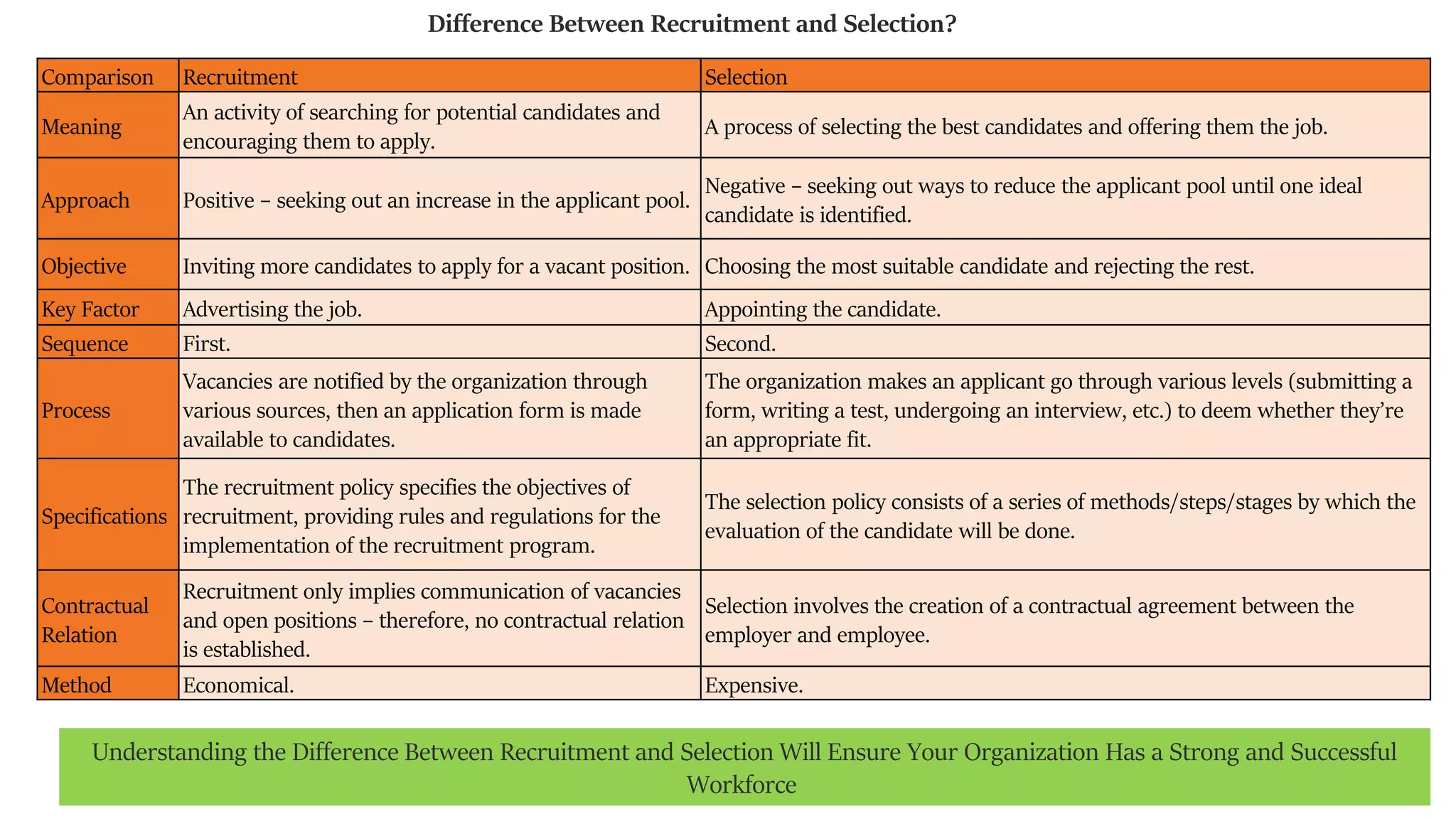 recruitment and selection | PPTX
