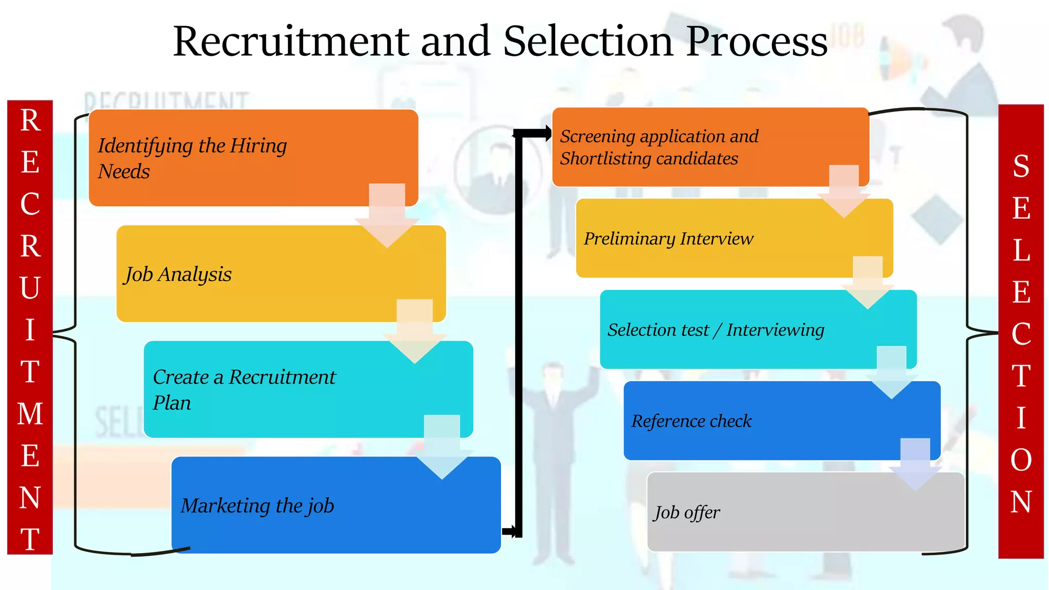 recruitment and selection | PPTX