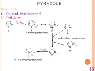 Imidazole pyrazole | PPTX