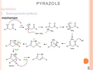 Imidazole pyrazole | PPTX