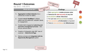 Organisational Transformation with Data-Driven Practices | PPT