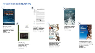 Organisational Transformation with Data-Driven Practices | PPT