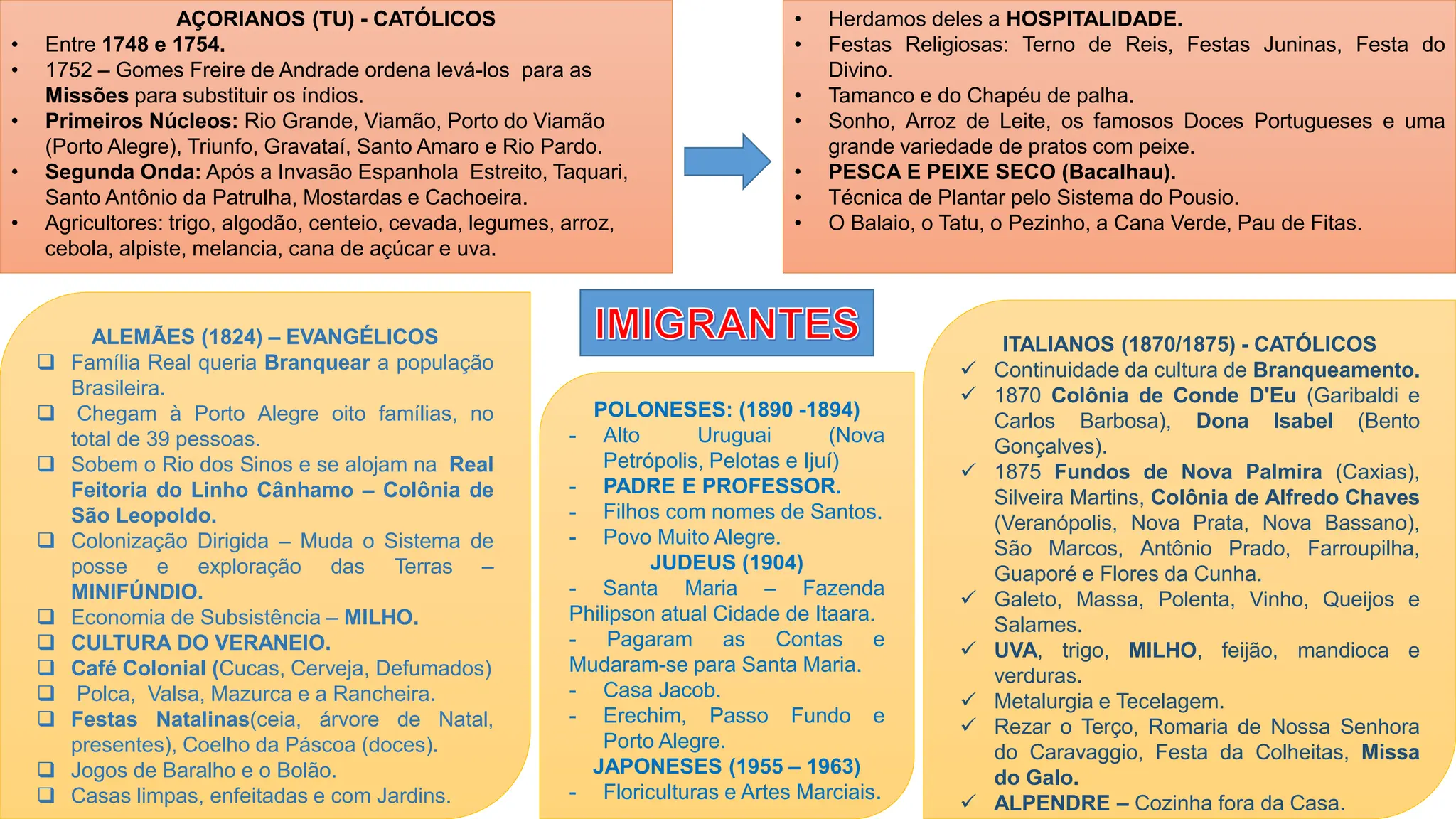 IMIGRAÇÃO Um resumo sobre os principais imigrantes do Rio Grande do Sul ...