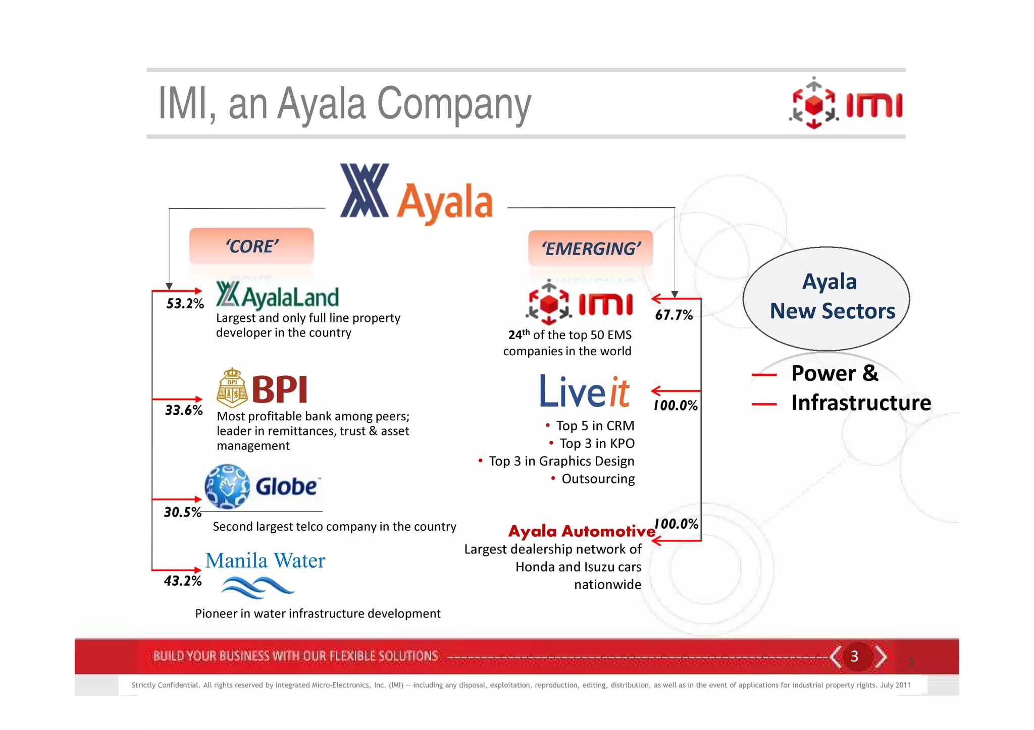 IMI Group Presentation | PDF | Manufacturing Industry | Industries