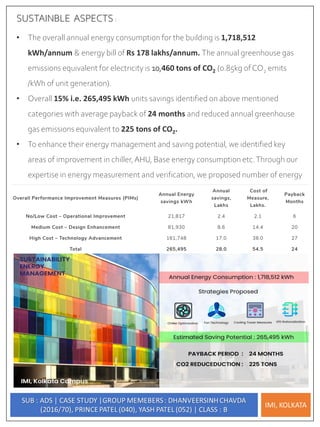 IMI International Management Institute Kolkata Case Study | PDF