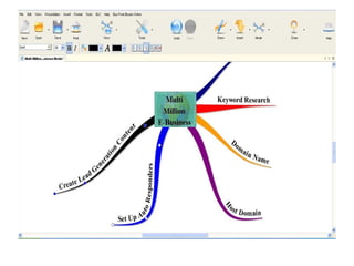 iMindMap Mind Mapping Software By Tony Buzan | PPT