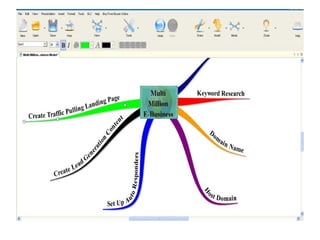 iMindMap Mind Mapping Software By Tony Buzan | PPT