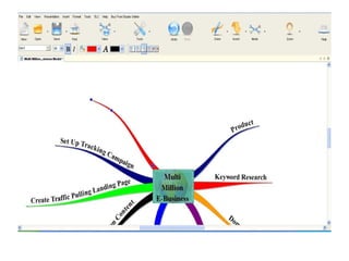 iMindMap Mind Mapping Software By Tony Buzan | PPT