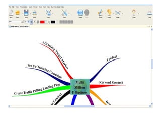 iMindMap Mind Mapping Software By Tony Buzan | PPT