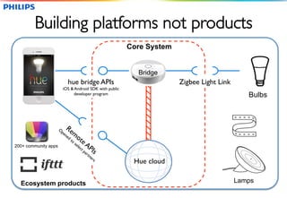 The Internet of Things & hue | PPT