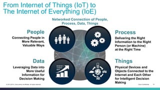 Internet of Everything (IoE): Driving Industry Disruption | PDF ...