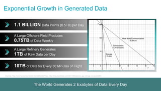 Internet of Everything (IoE): Driving Industry Disruption | PDF ...