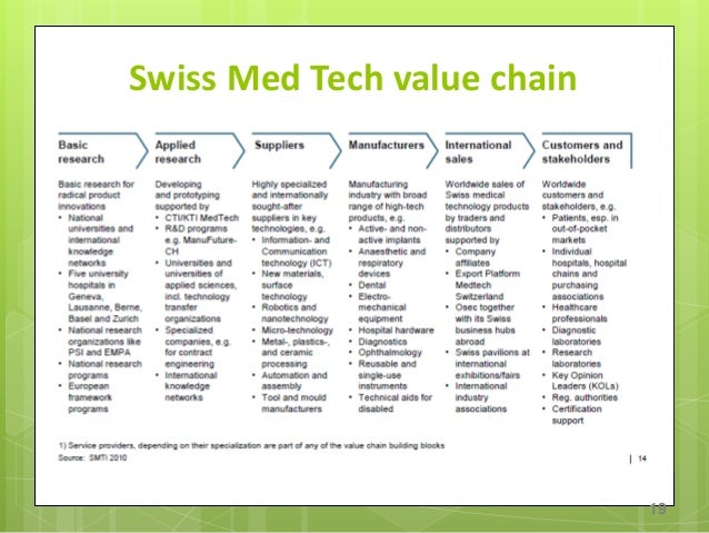 Joining Forces in the MedTech Economy
