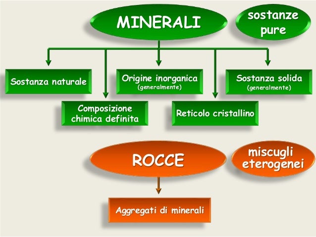 I minerali