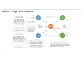 IM in Graph 2017-05.pdf