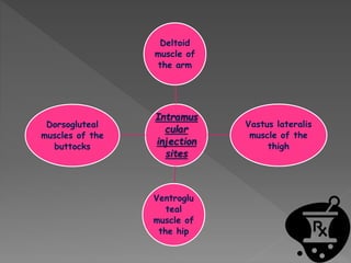 INTRAMUSCULAR INJECTIONS | PPTX
