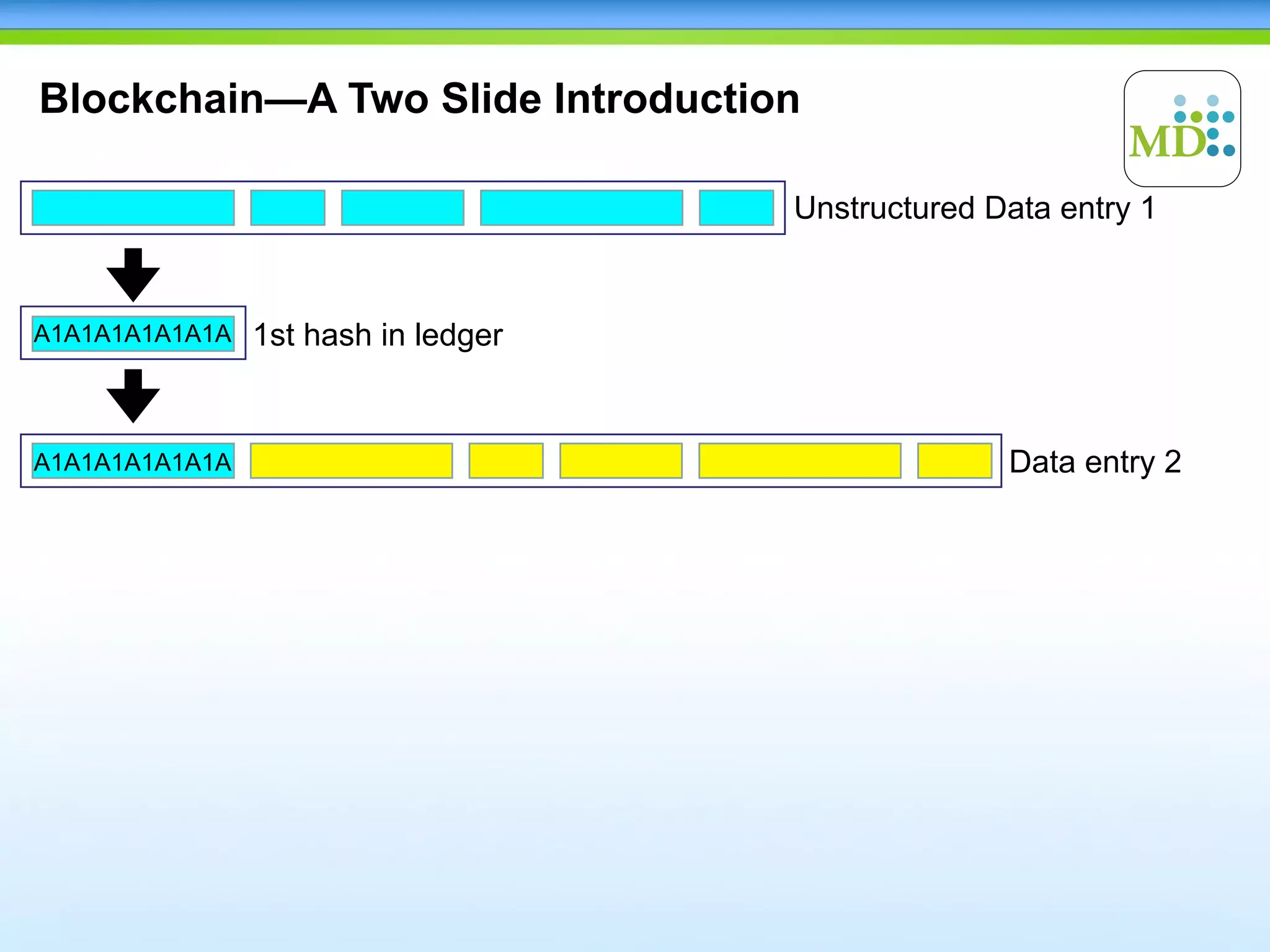 Machine Learning & Artificial Intelligence: Beyond Diagnosis | PPT