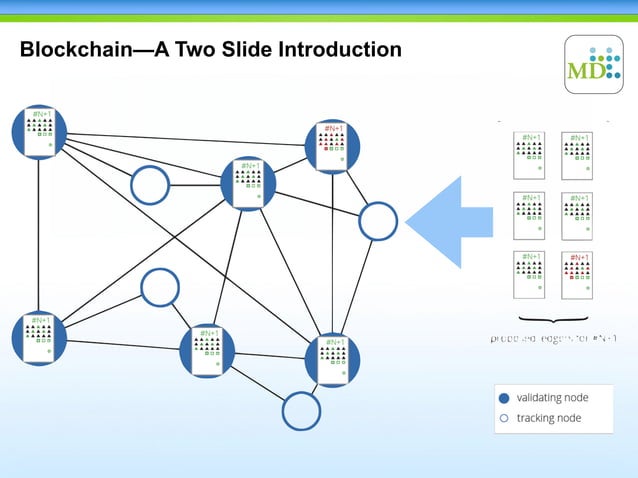 Machine Learning & Artificial Intelligence: Beyond Diagnosis | PPT