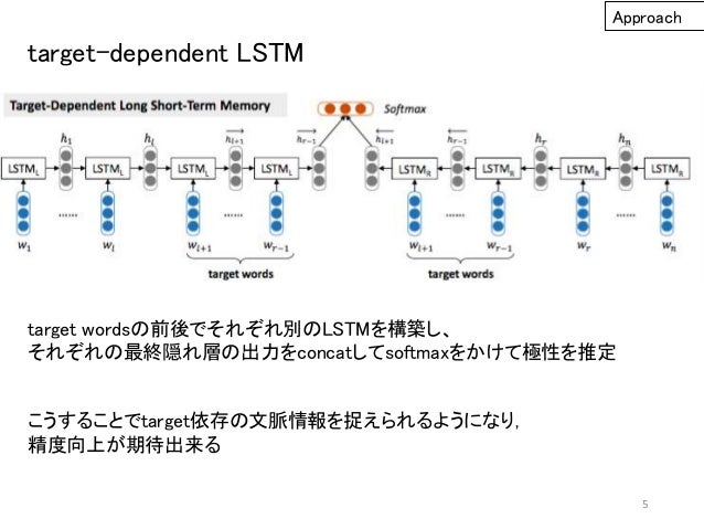 論文輪読（Effective LSTMs for Target-Dependent Sentiment Classification, D…
