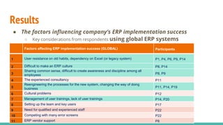 ERP-Related Issues and Challenges in Turkey: An Overview from ERP ...