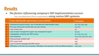 ERP-Related Issues and Challenges in Turkey: An Overview from ERP Experts | PPTX