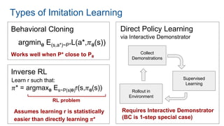 Imitation learning tutorial | PPTX