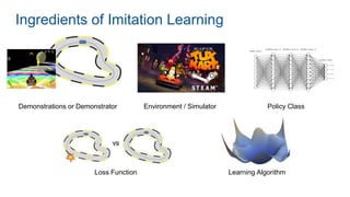 Imitation learning tutorial | PPTX