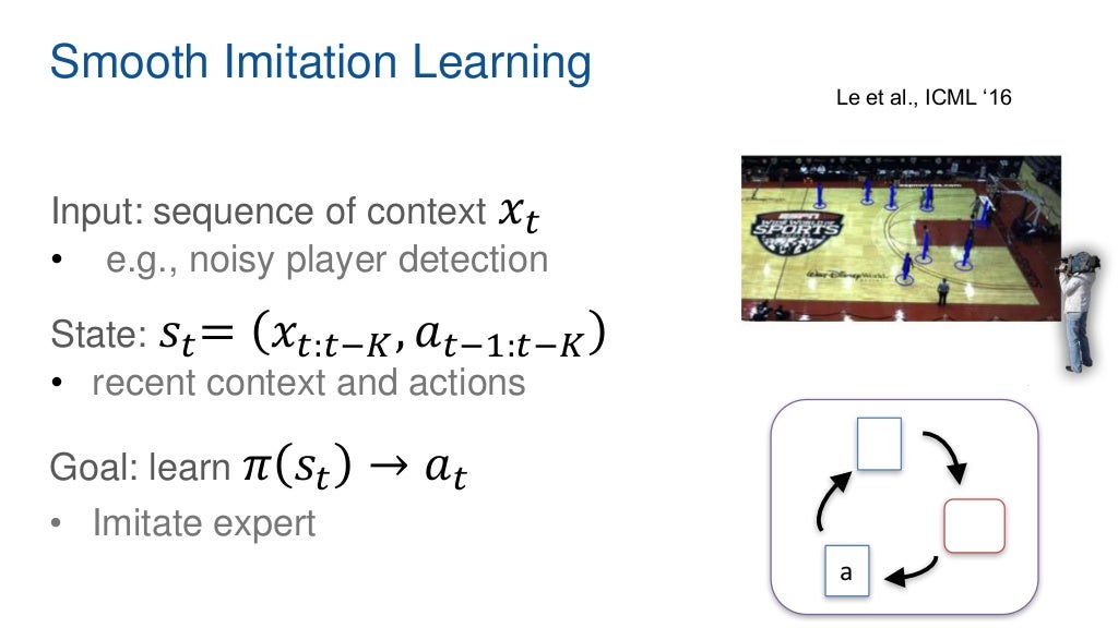 Imitation learning tutorial