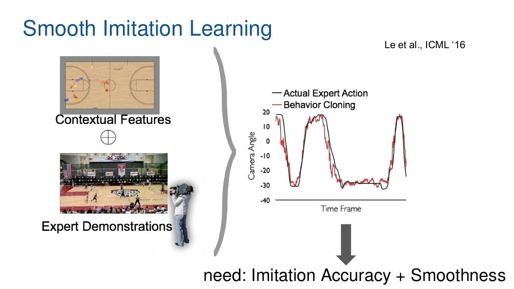 Imitation learning tutorial