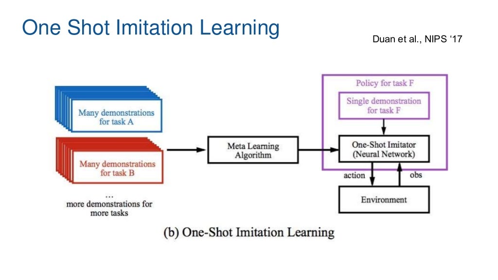 Imitation learning tutorial