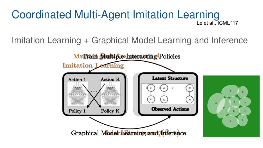 Imitation learning tutorial