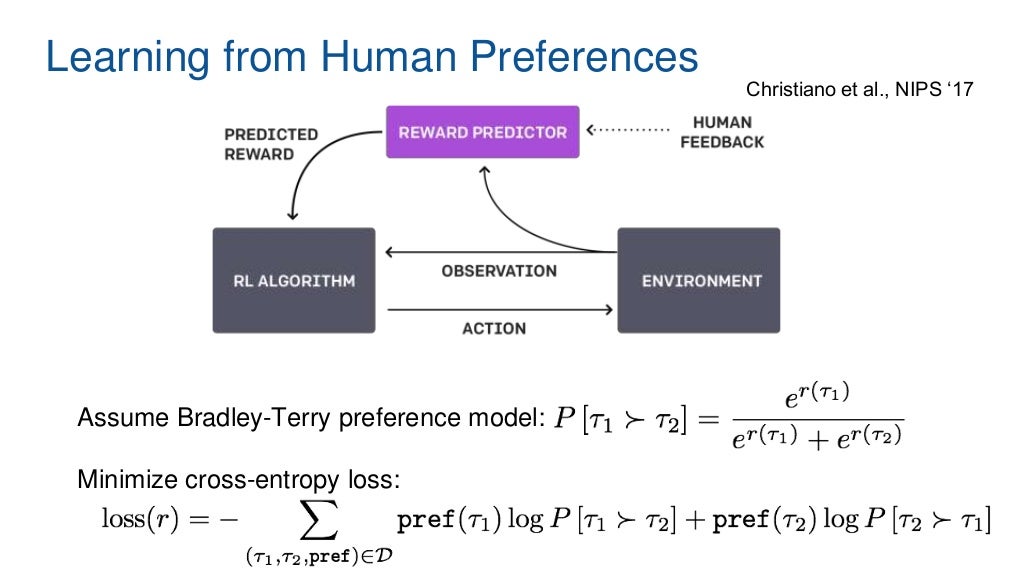 Imitation learning tutorial