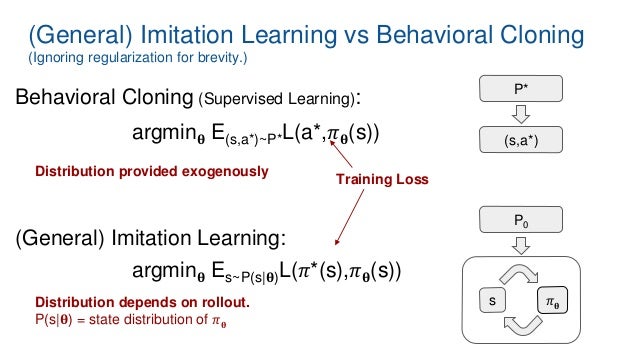 Imitation learning tutorial