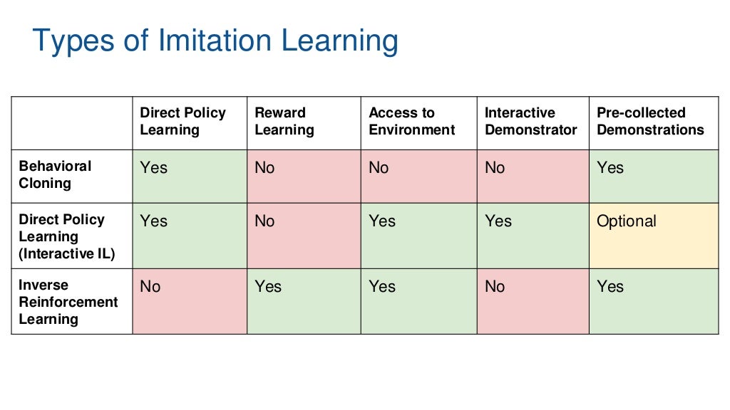 Imitation learning tutorial