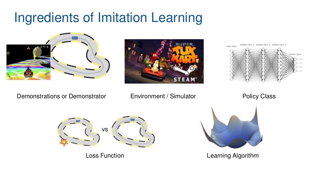 Imitation learning tutorial