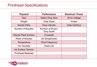Printhead Selection & Evaluation | PDF