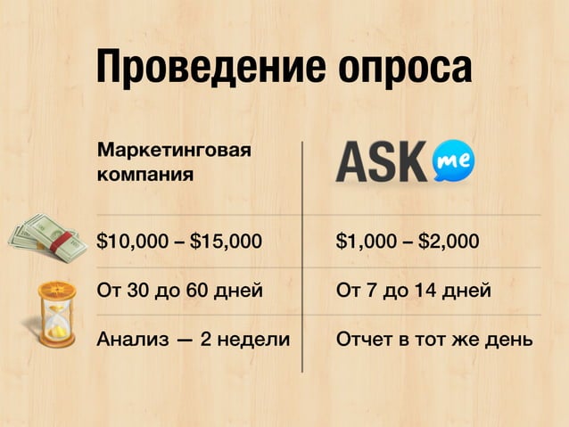 Askme presentation | PDF | Business | Business and Finance