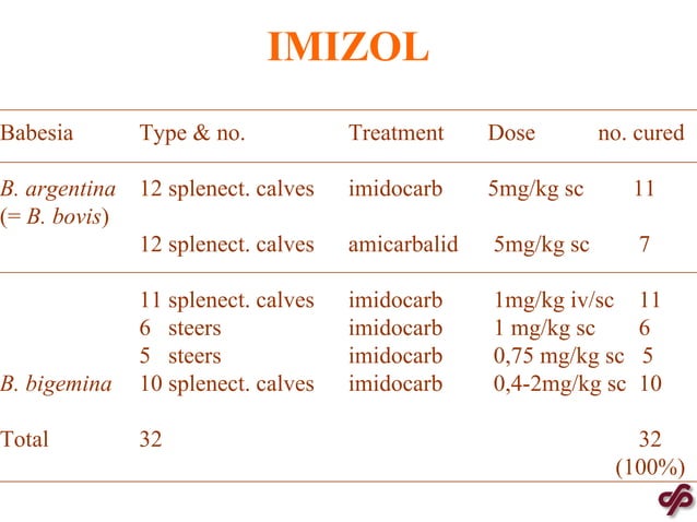Imizol overview (meo athens mtg) msd antiparasitarios finca productiva ...
