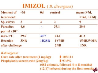 Imizol overview (meo athens mtg) msd antiparasitarios finca productiva ...