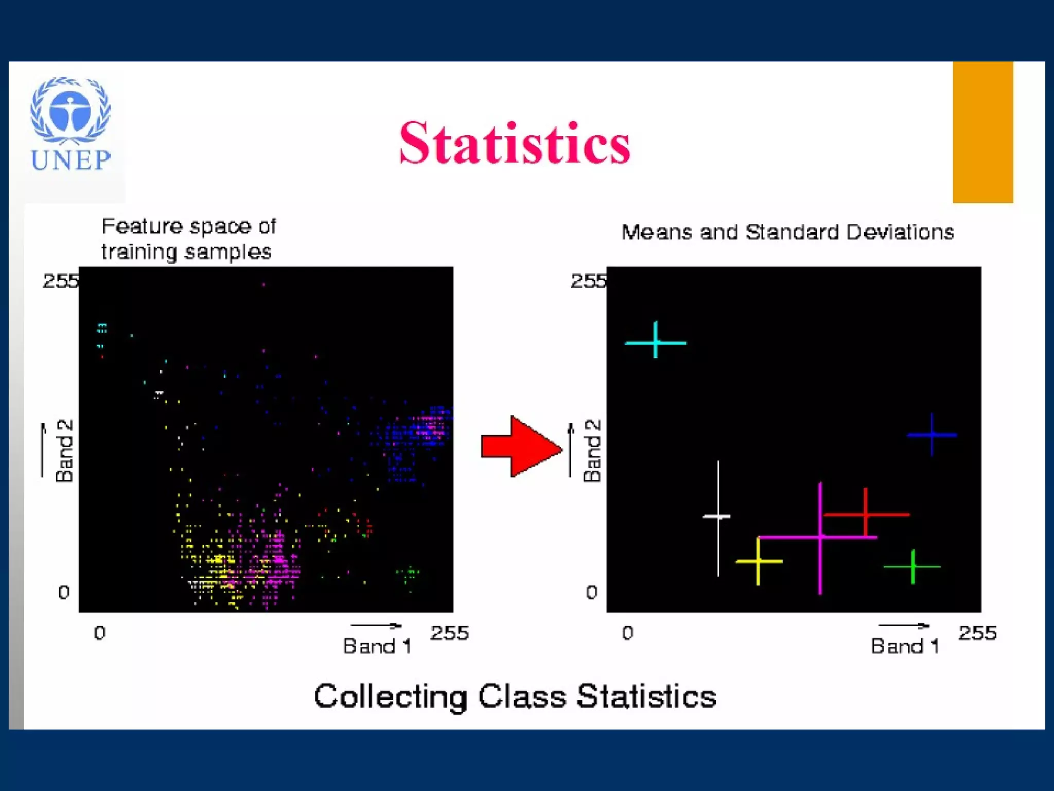 Image classification, remote sensing, P K MANI | PPT