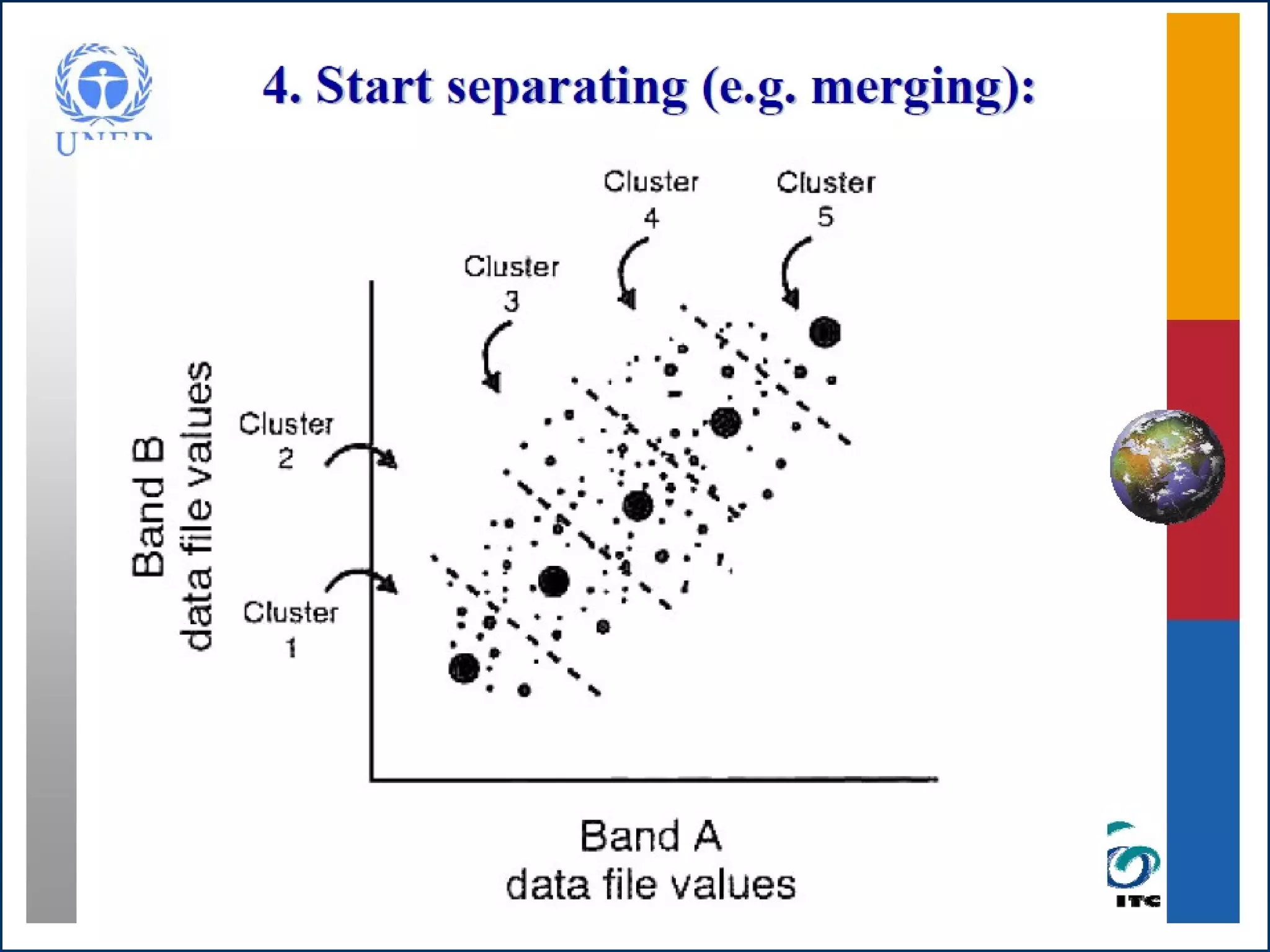 Image classification, remote sensing, P K MANI | PPT