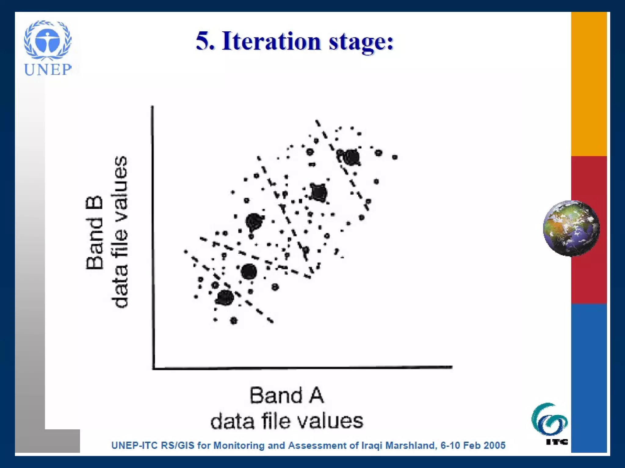 Image classification, remote sensing, P K MANI | PPT