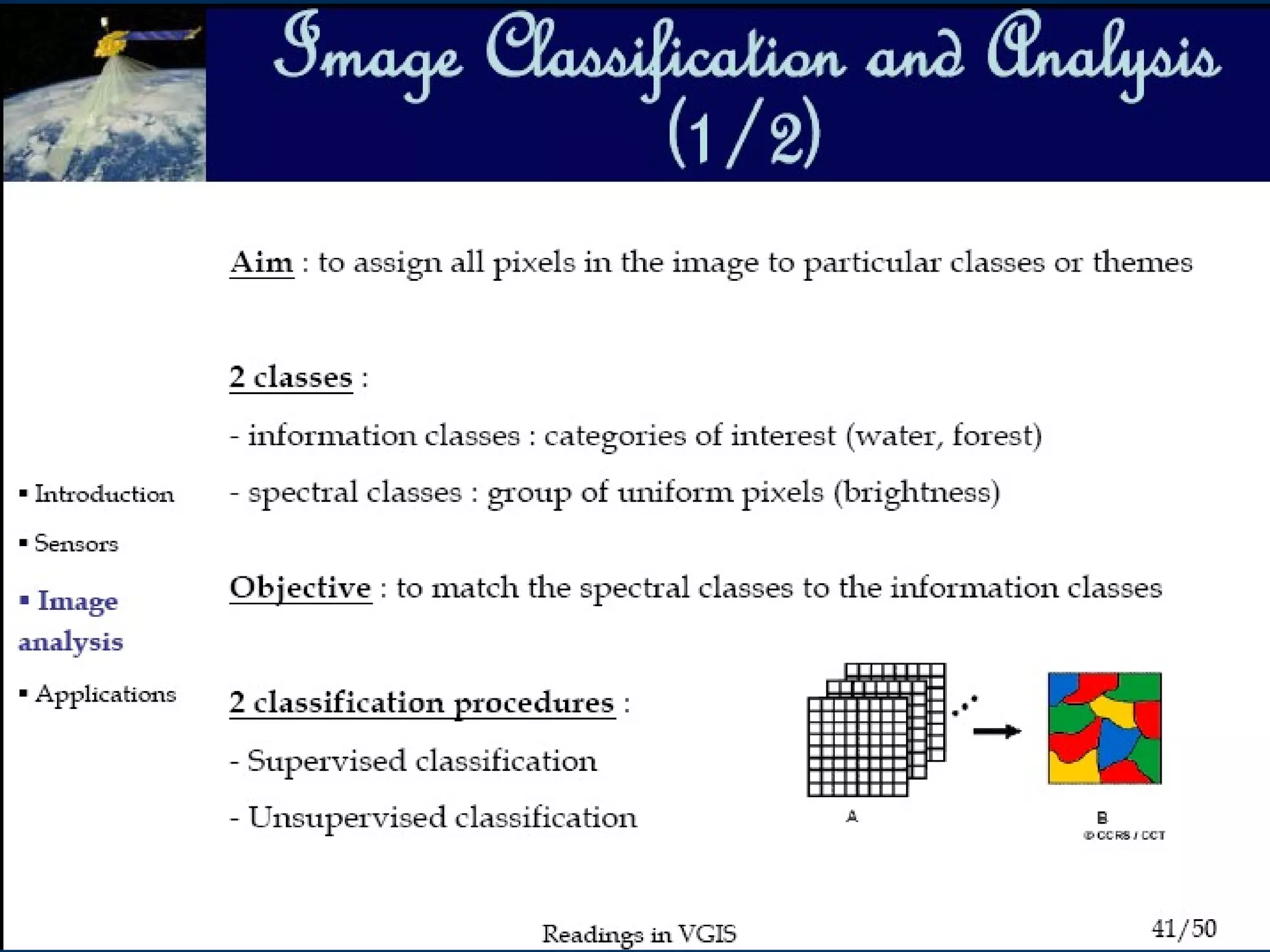 Image classification, remote sensing, P K MANI | PPT