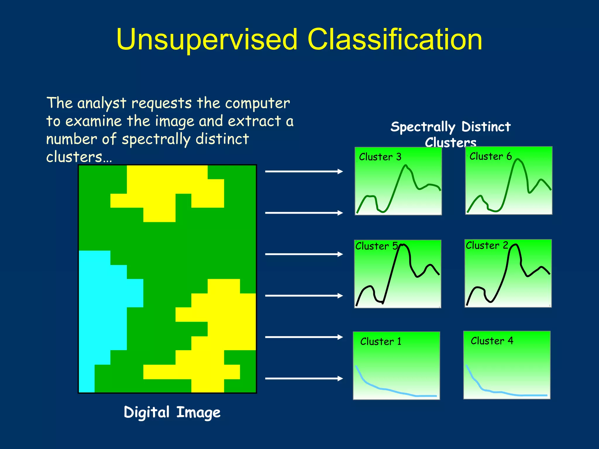 Image classification, remote sensing, P K MANI | PPT