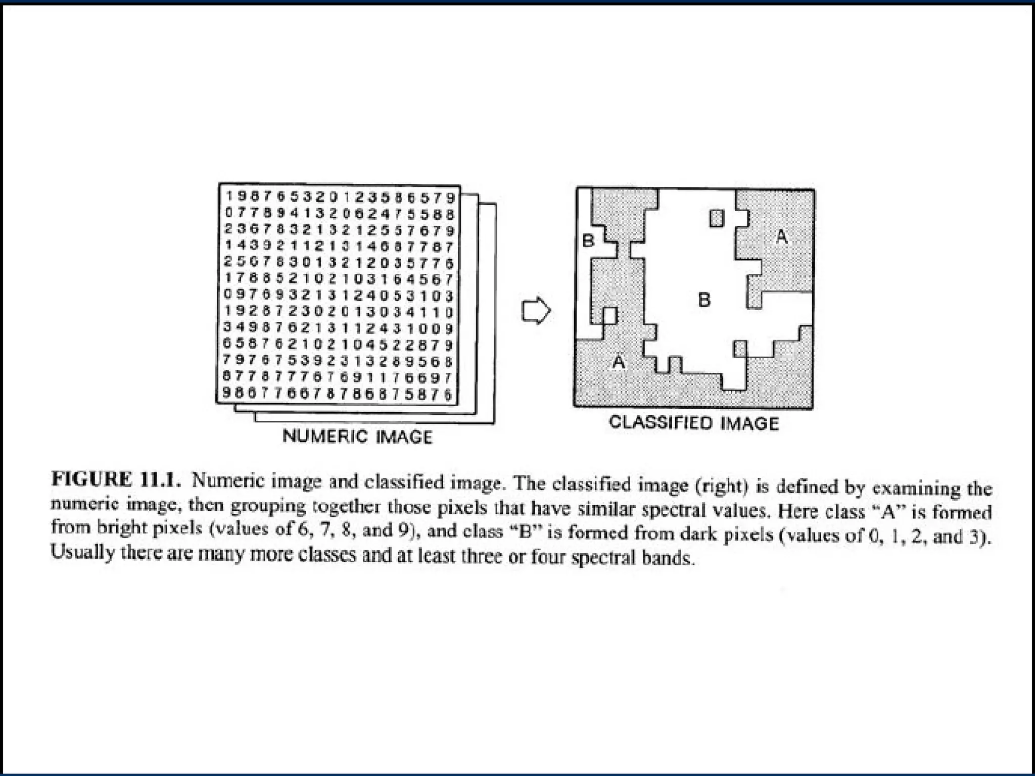 Image classification, remote sensing, P K MANI | PPT